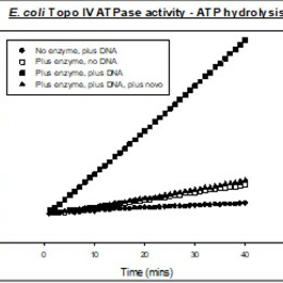 Technical Information | Assay Protocols | Inspiralis Ltd